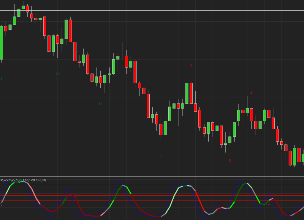 Emerald Pulse - Welcome to Emerald's Edge!